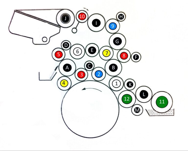 Arquivos GTO 52 - Slem